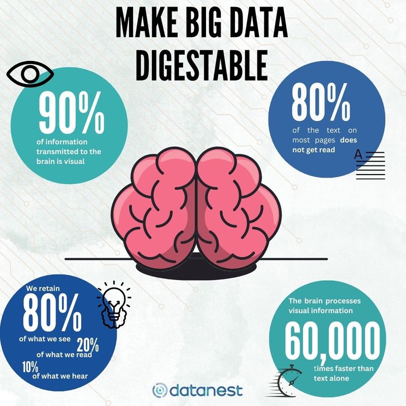 The power of effective visuals: How to create visual reports that make ...