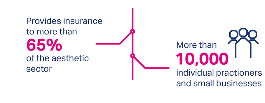 The journey - A 25 year history of the UK cosmetic industry - Hamilton ...