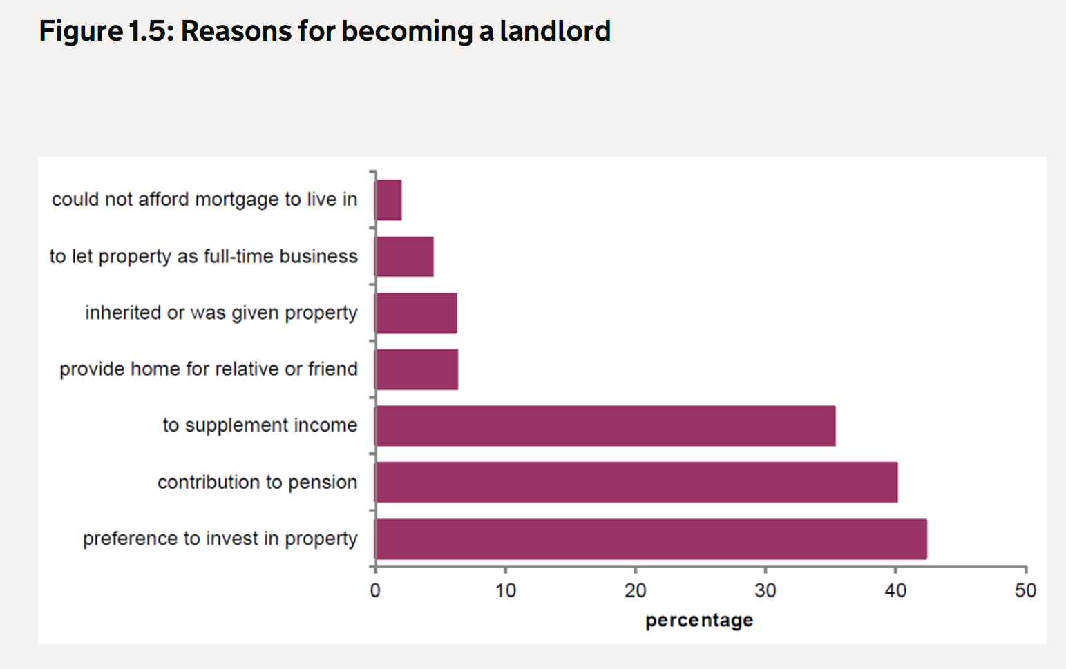 The ultimate guide to buy to let property investment - Total Landlord ...