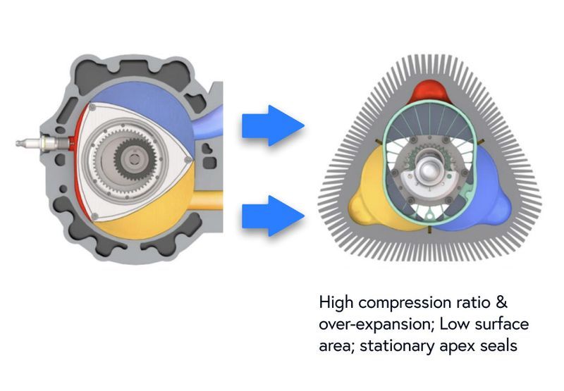 LiquidPiston | The Future of the Combustion Engine