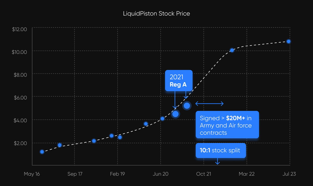 LiquidPiston | The Future of the Combustion Engine