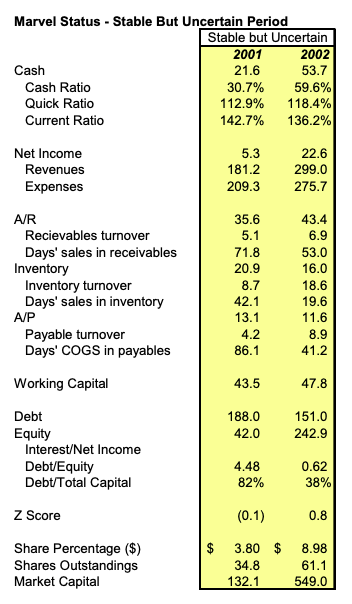 How Heroic Financial Moves Took Marvel from Bankruptcy to Box Office ...