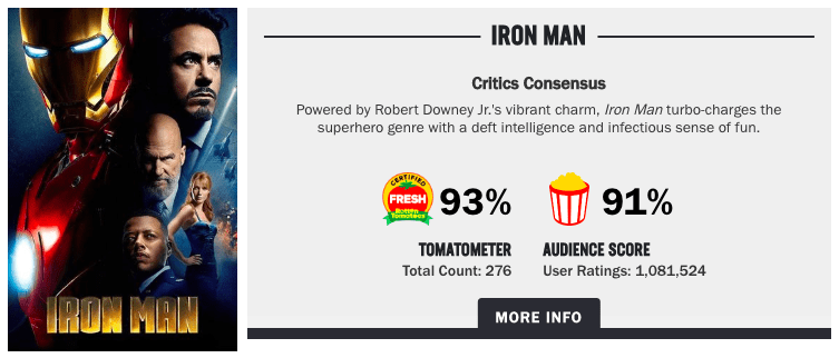 How Heroic Financial Moves Took Marvel from Bankruptcy to Box Office ...