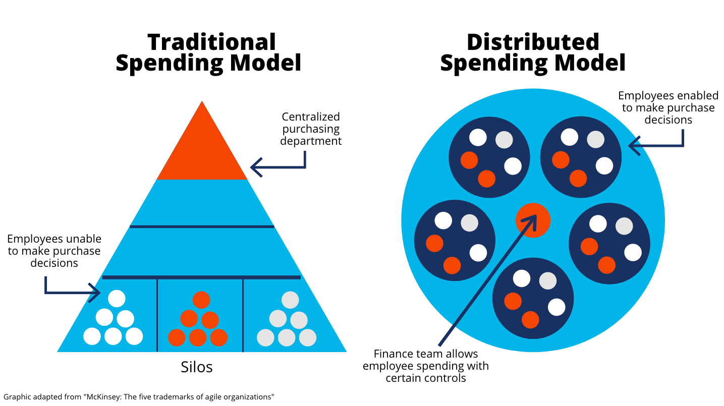 The Makeup of the Workforce is Changing. Company Purchasing Must Change ...