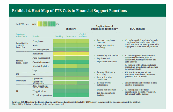 Financial Heat Maps