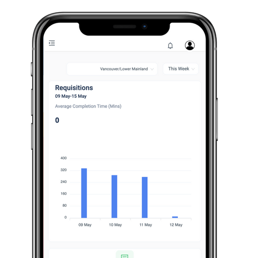 Reven | Automated workflows for clinics, manufactures and legal entities