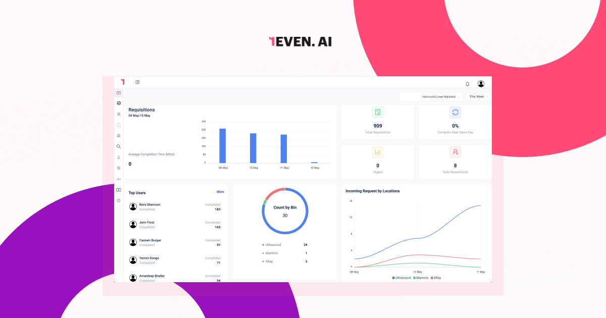 Reven | Automated workflows for clinics, manufactures and legal entities
