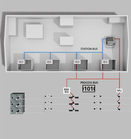 Digital Substation | Megger