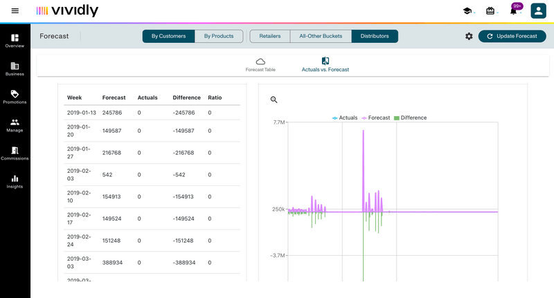 Trade Spend Analysis & Reporting | Vividly Trade Spend Management