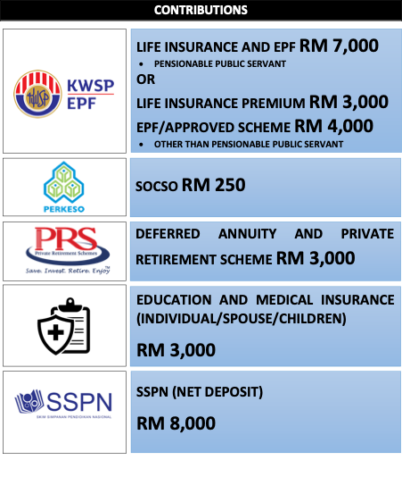 List of Tax Relief Given to Taxpayer (Individuals) for Year Assessment ...