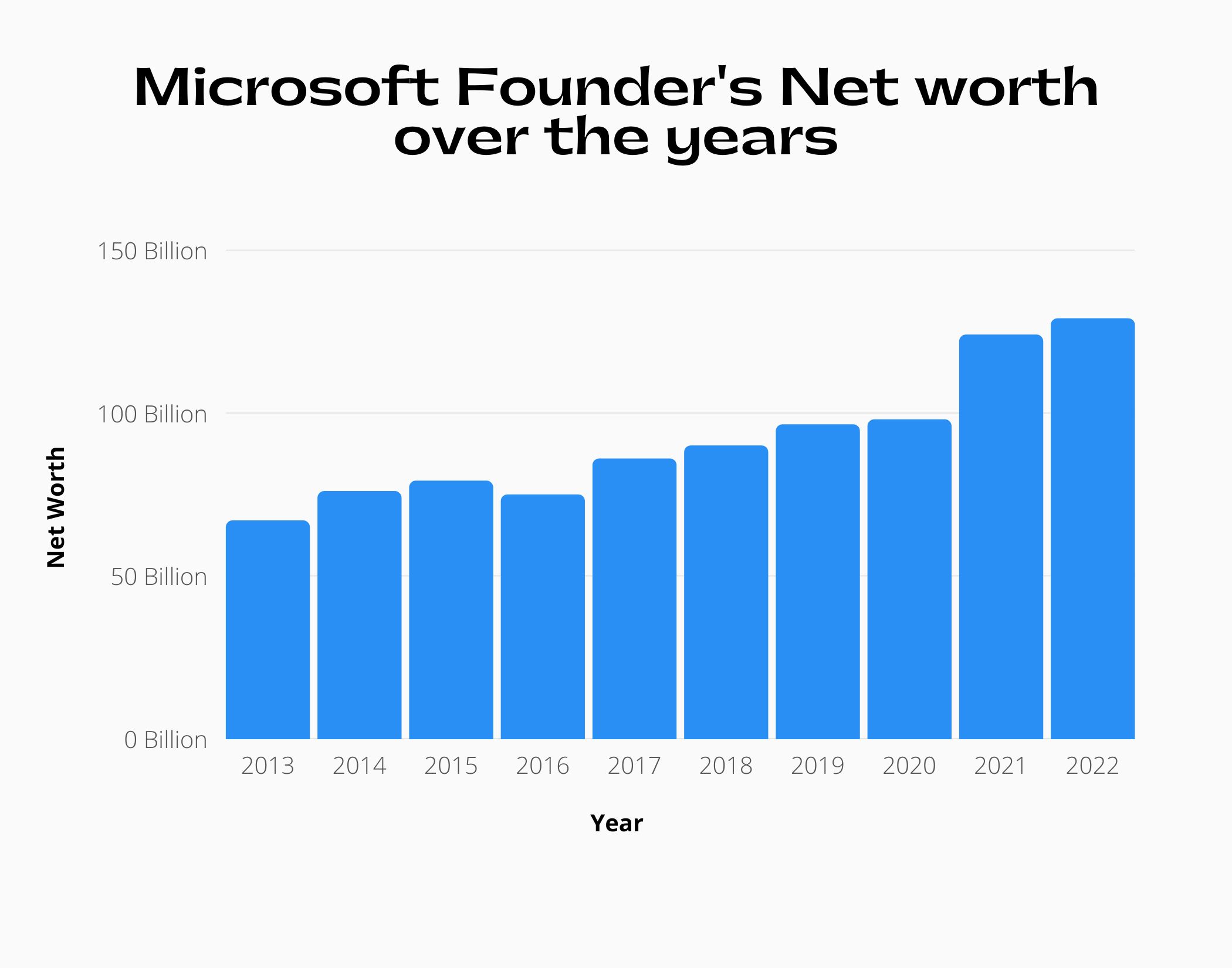 Microsoft Teams Revenue and Growth Statistics (2023) | SignHouse