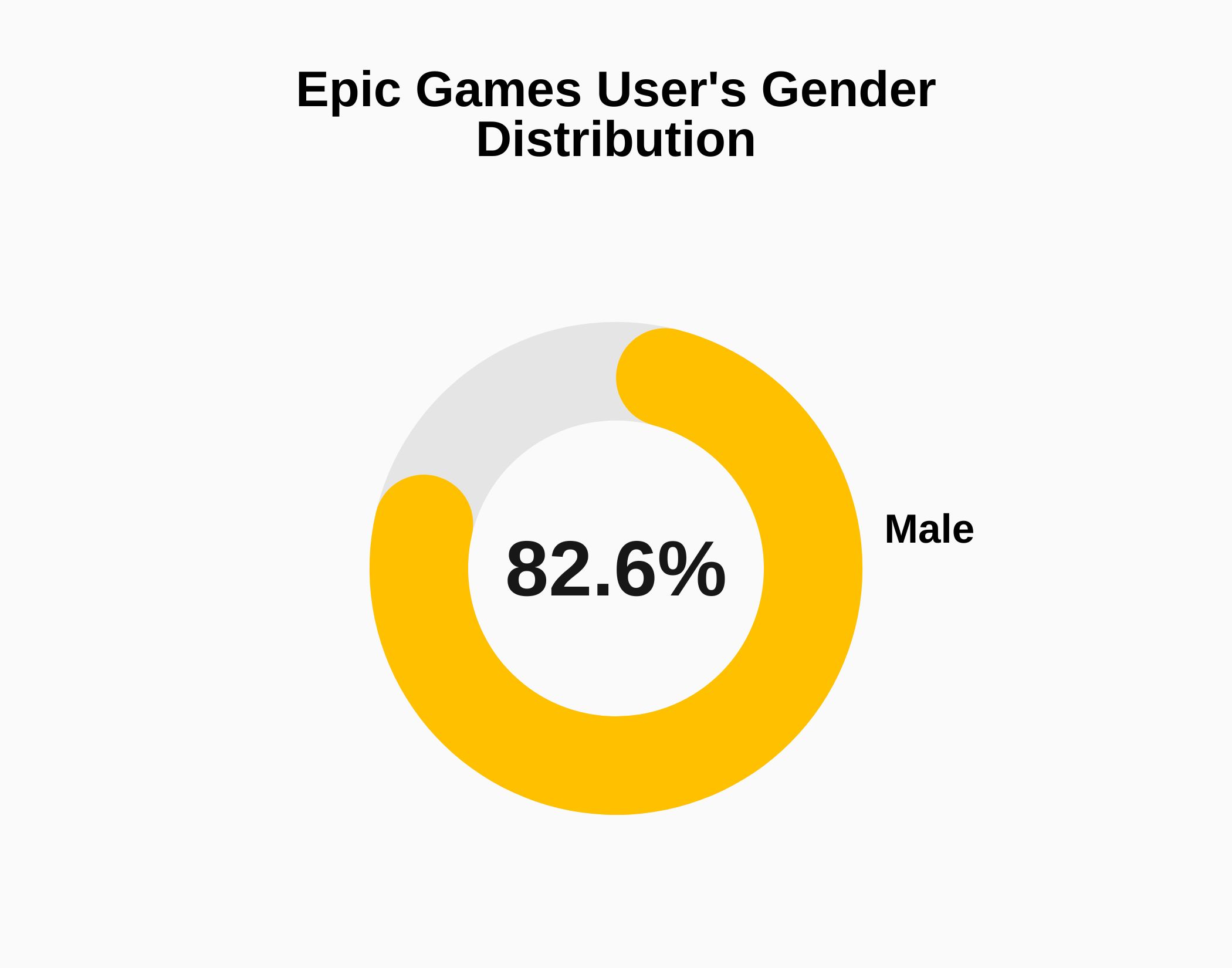 Epic Games Revenue and Growth Statistics (2023) | SignHouse