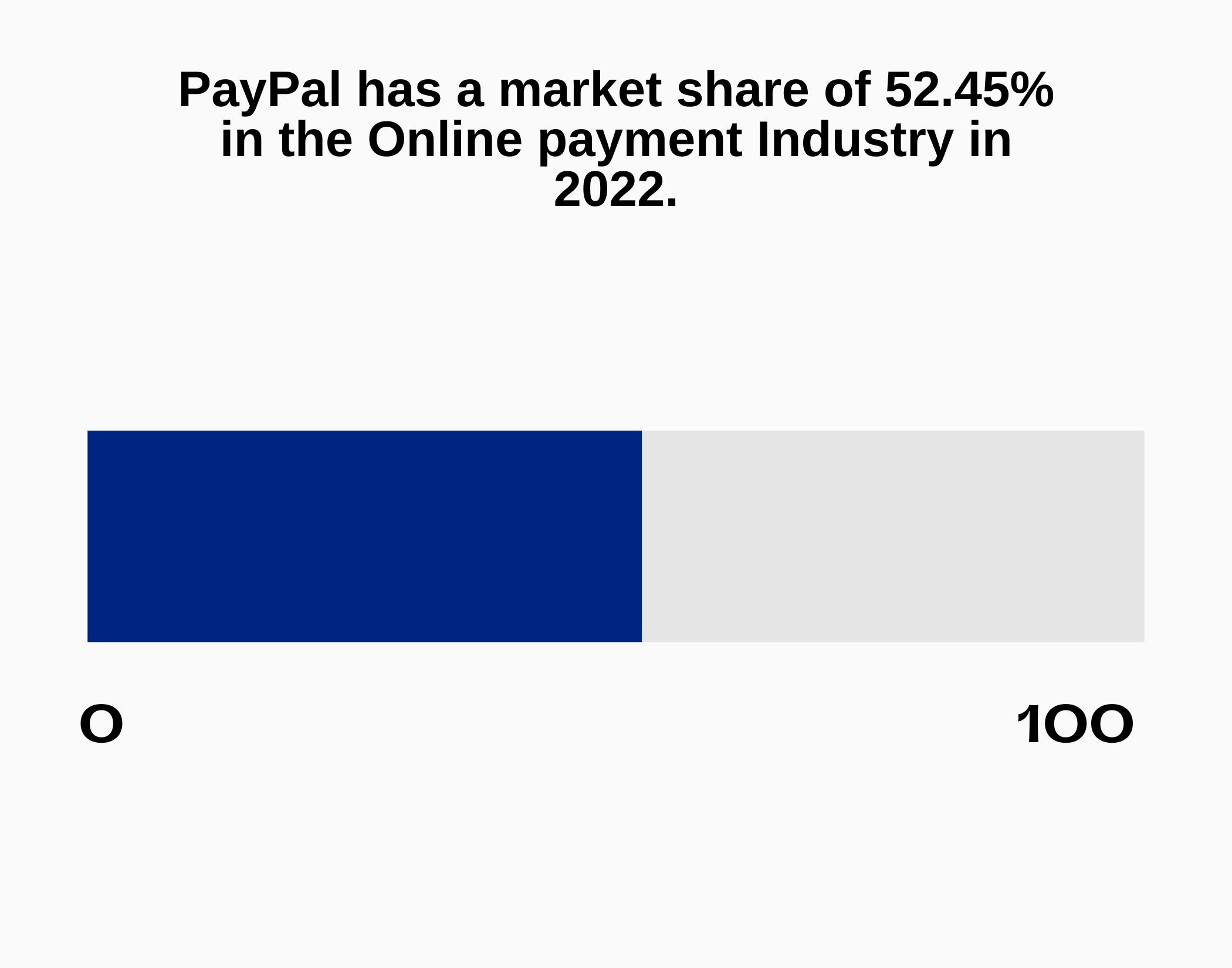 PayPal Revenue and Growth Statistics (2023) | SignHouse