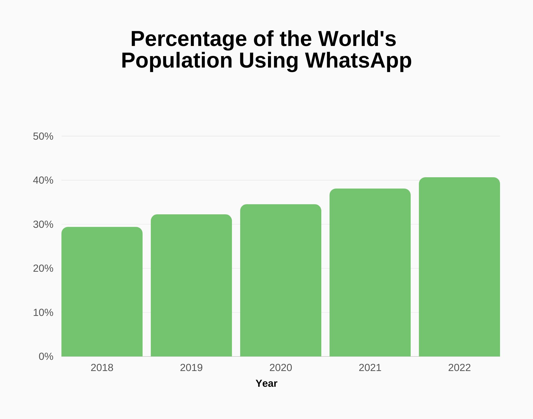 WhatsApp Revenue and Growth Statistics (2023) | SignHouse