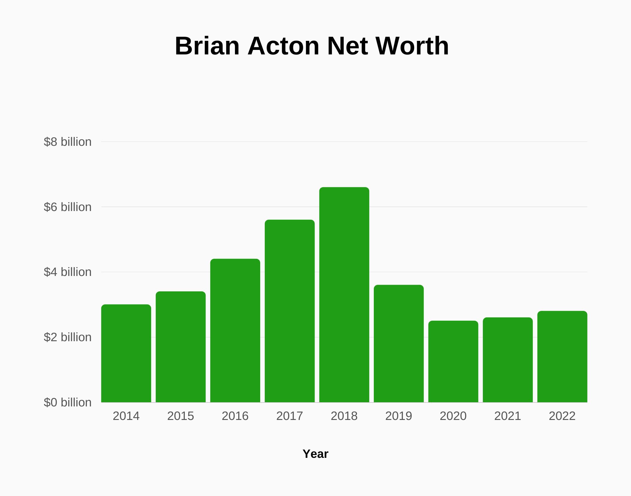 WhatsApp Revenue and Growth Statistics (2023) | SignHouse
