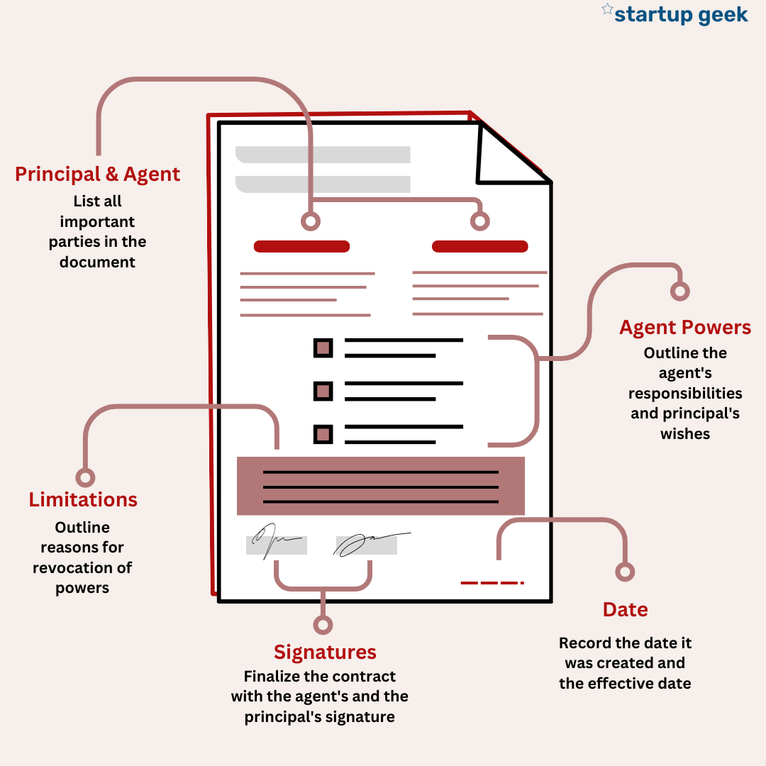 How To Execute A Power of Attorney (In 2023) | SignHouse