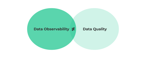 Data Observability vs. Data Quality: What, Why, and How