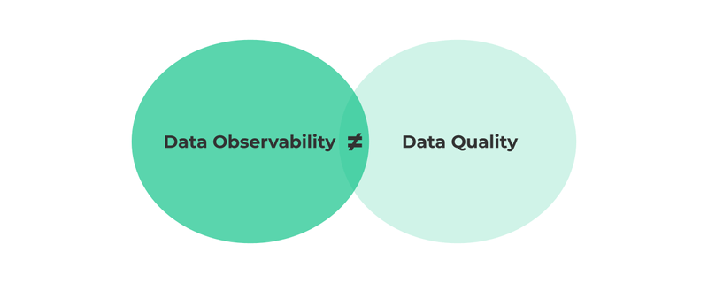 Data Observability vs. Data Quality: What, Why, and How