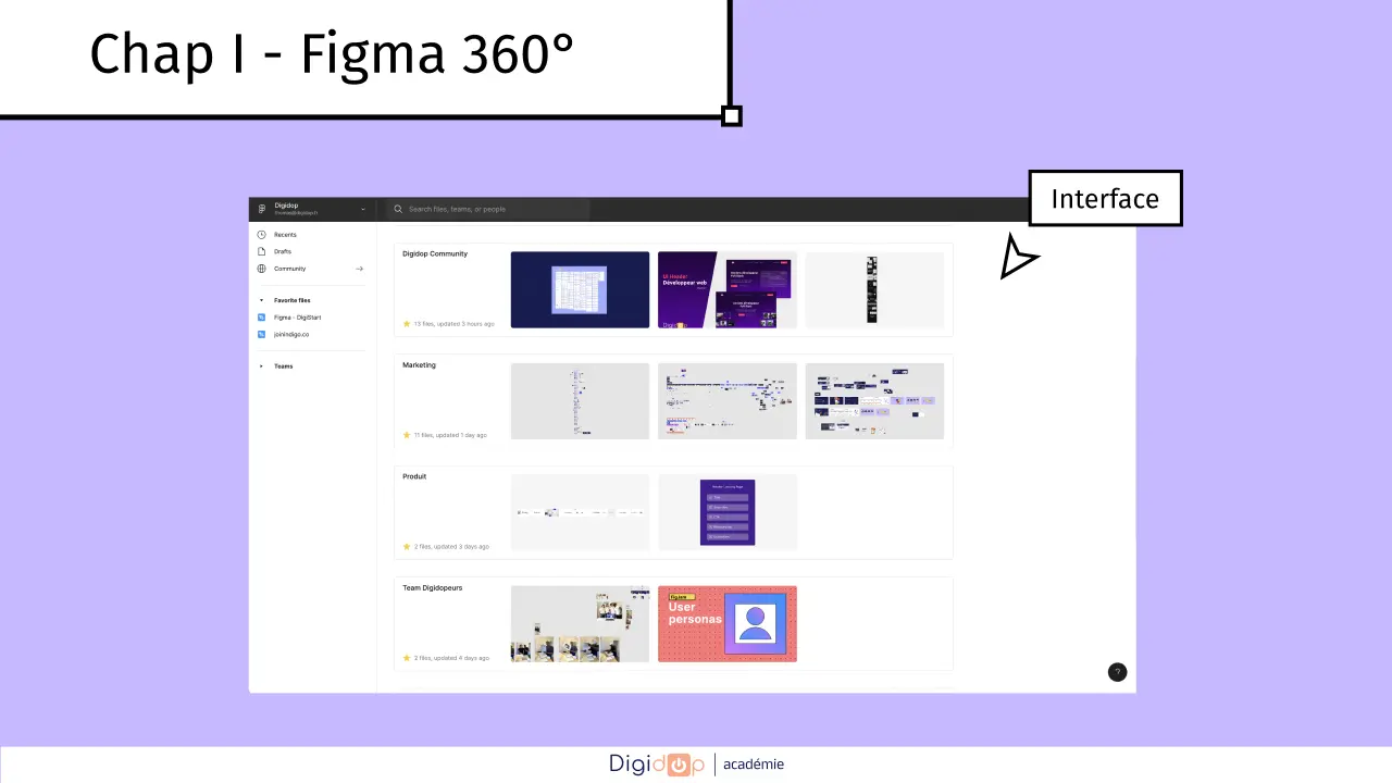 Interface Figma et dashboard à 360° | Formation Figma