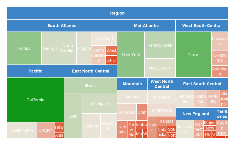 How to Make Tree Map Charts in Google Sheets - Lido.app