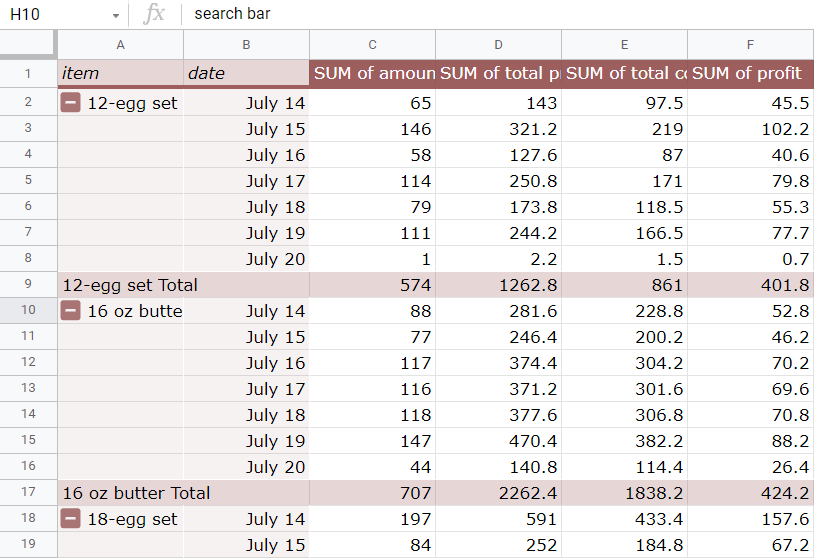 How To Add Two Tier Row Labels To Pivot Tables In Google Sheets