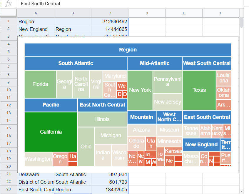 How to Make Tree Map Charts in Google Sheets - Lido.app