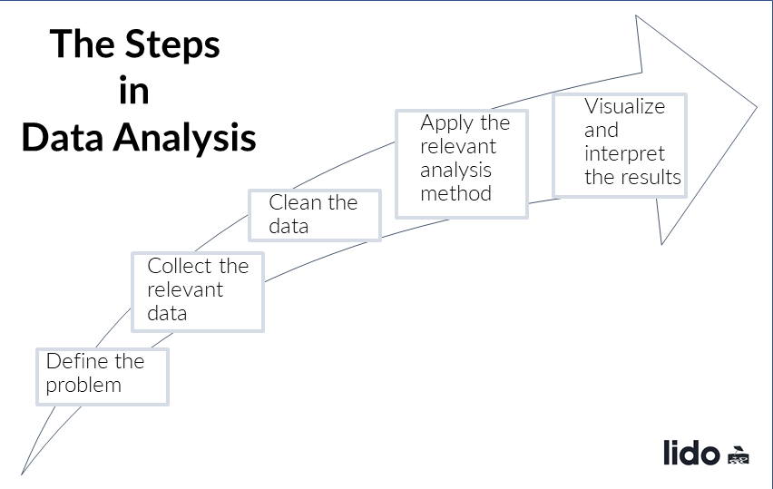 Data Analysis 101 Steps In Conducting Data Analysis