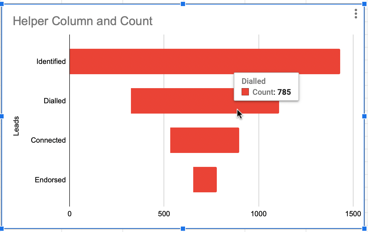 How To Make Funnel Charts In Google Sheets Lido app How To Make Funnel Charts In Google Sheets Lido app
