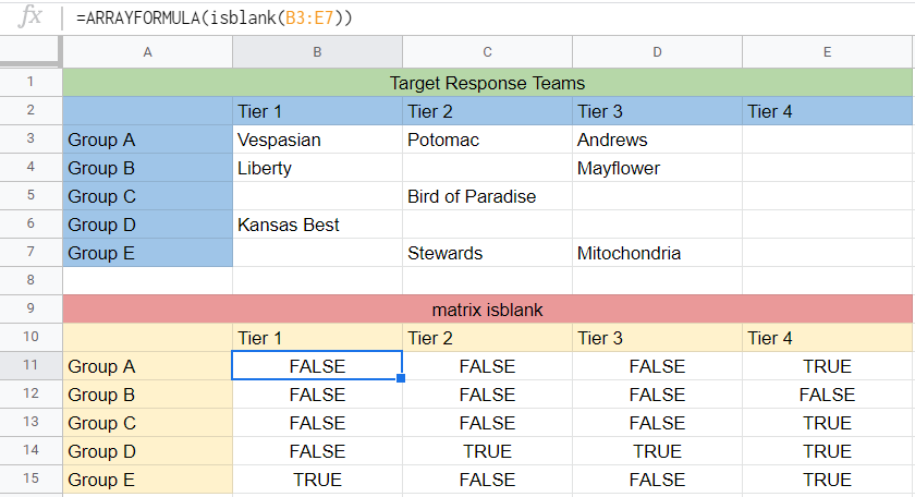 How To Use ISBLANK Function In Google Sheets Lido app