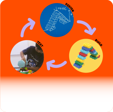 Engineering & Design Thinking Classes for Kids