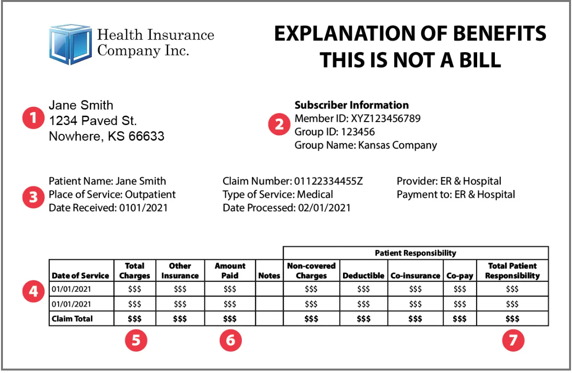 What s An Explanation Of Benefits EOB SuperBill Blog What s An Explanation Of Benefits EOB SuperBill Blog