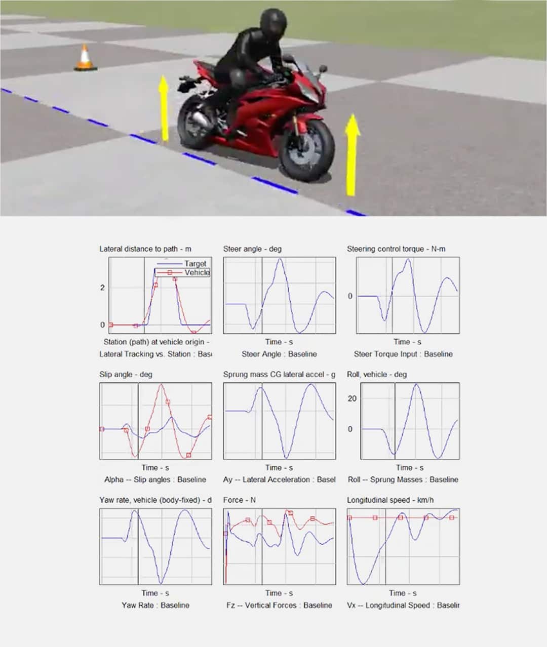 Mechanical Simulation Corporation | Industry-leading vehicle dynamics models | Applied Intuition