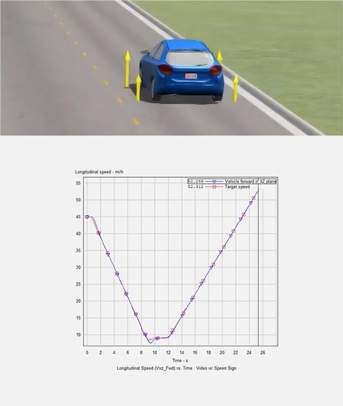 Mechanical Simulation Corporation | Industry-leading vehicle dynamics ...