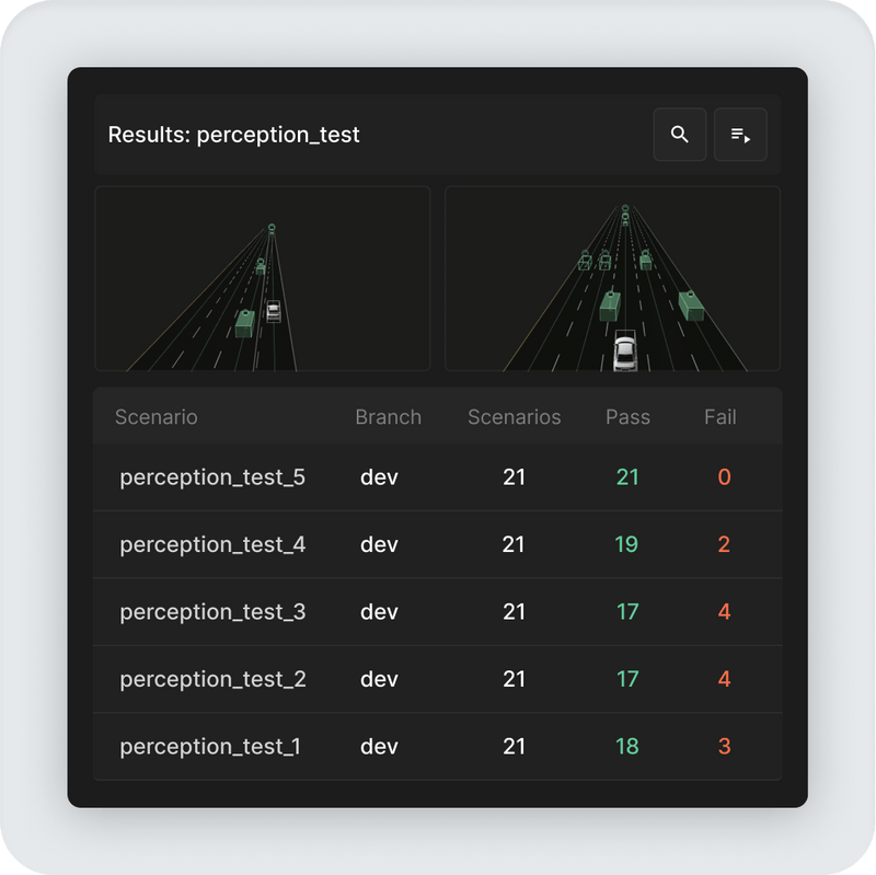 Perception and localization | Leverage simulation, re-simulation, and ...