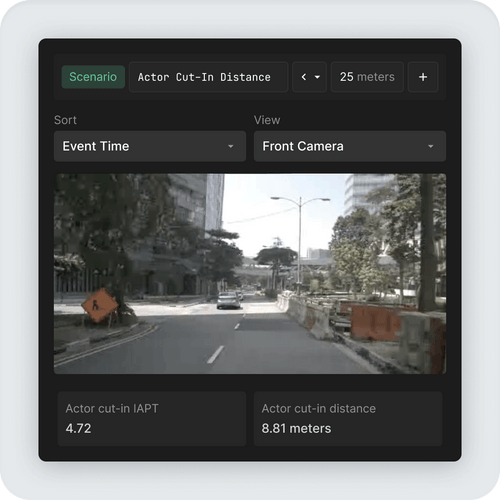 Perception and localization | Leverage simulation, re-simulation, and ...