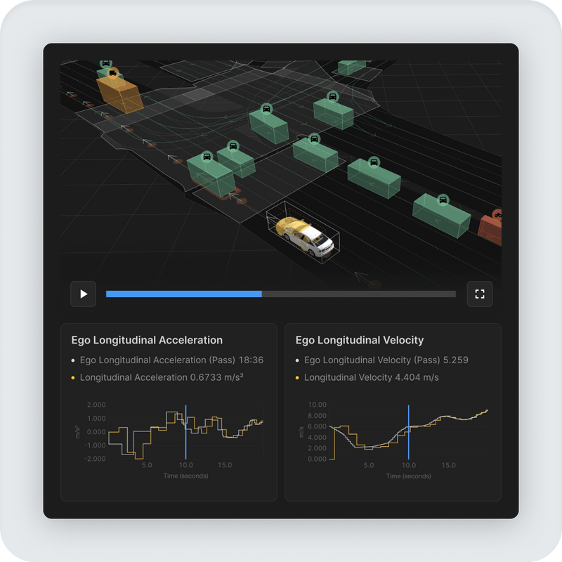 Perception And Localization Leverage Simulation Re Simulation And Synthetic Data To Develop