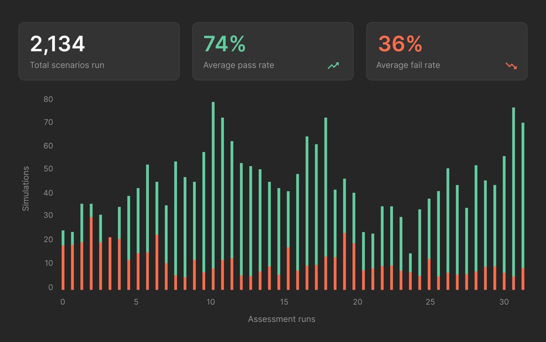 ADAS and AV simulation and development | Applied Intuition