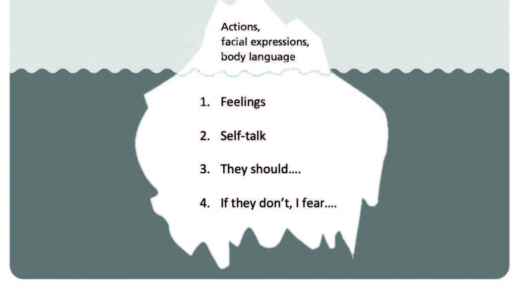 CBT Revision | RYPP | Respect Young People's Service