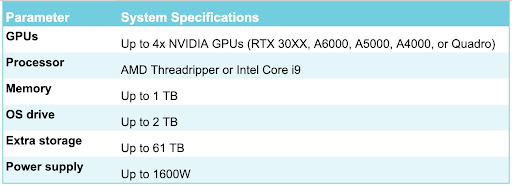 How to Build Your GPU Cluster: Process and Hardware Options