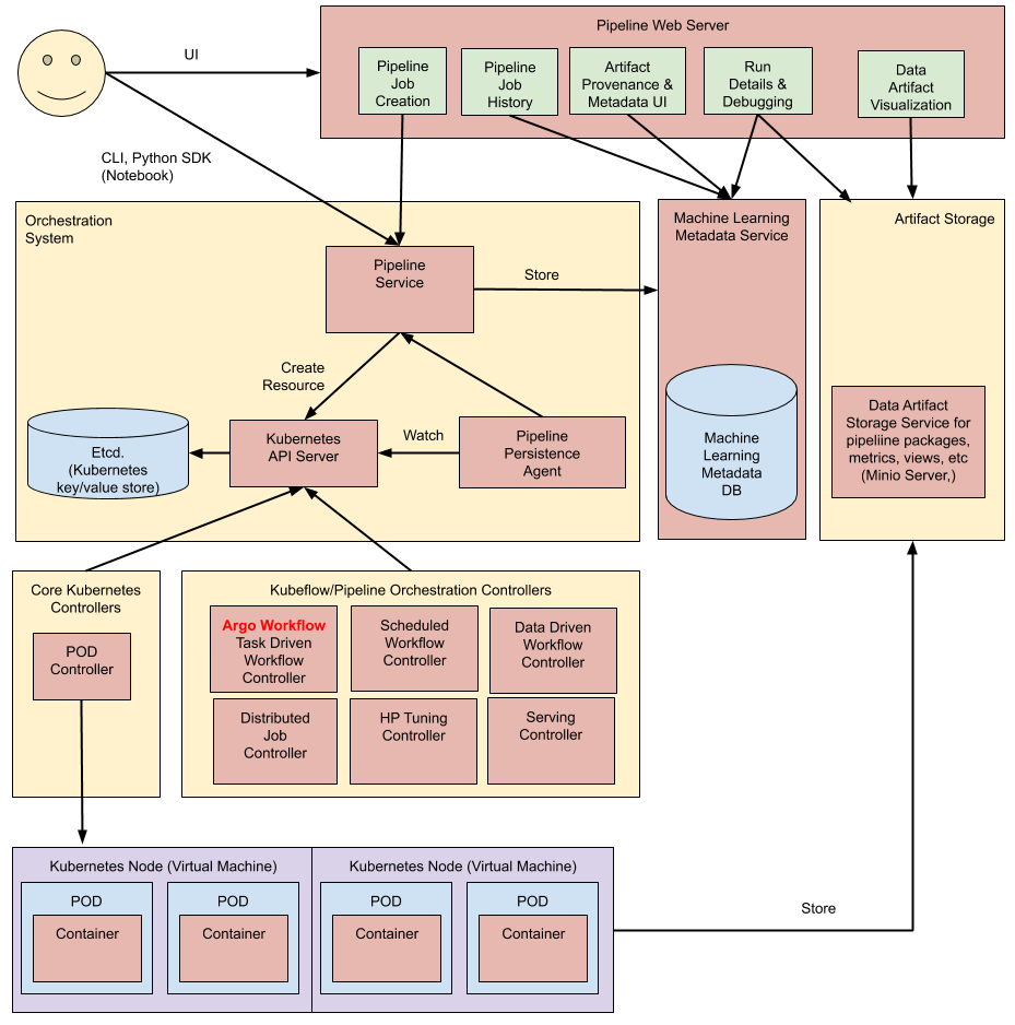 Kubeflow Pipelines The Basics And A Quick Tutorial