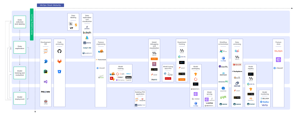 Machine Learning Operations