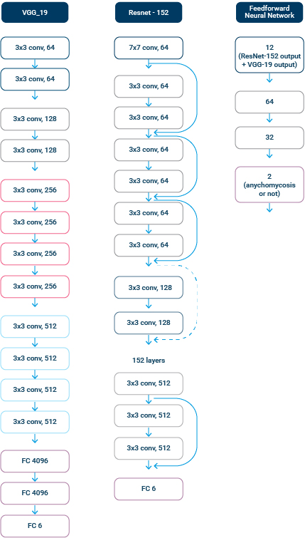 PyTorch ResNet: The Basics and a Quick Tutorial
