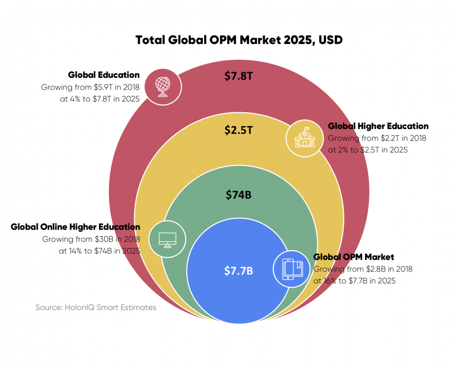 OPM assessment identifies capability combinations.
