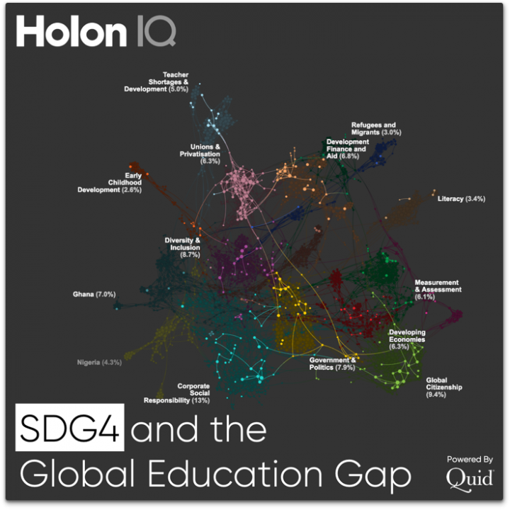 SDG4 and the Global Education Gap
