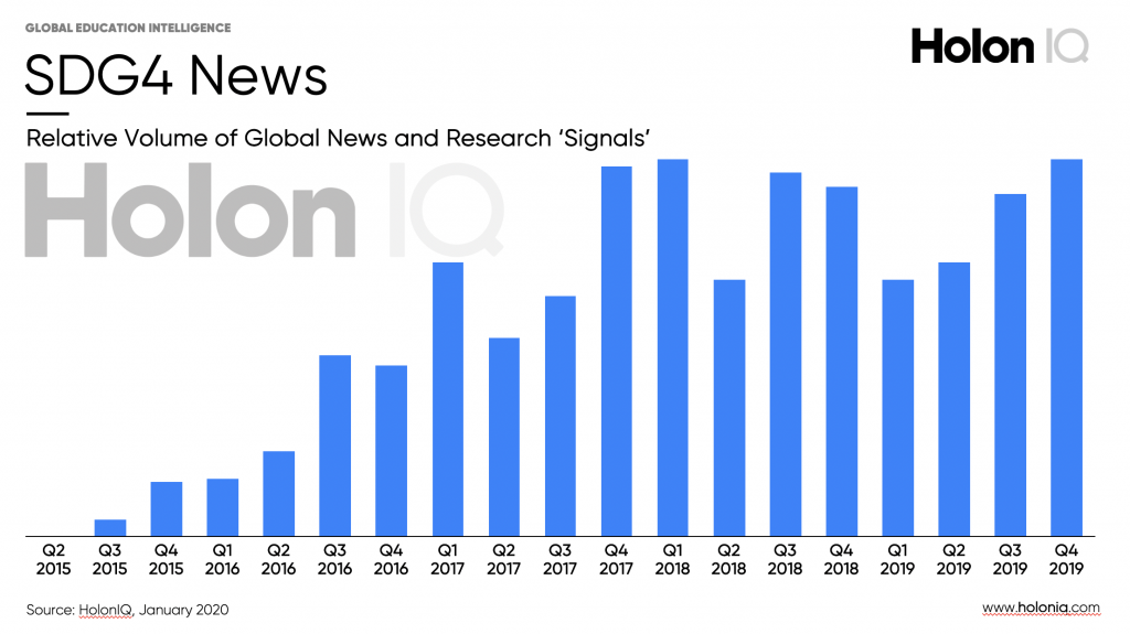 SDG4. Mapping Momentum to 2030.