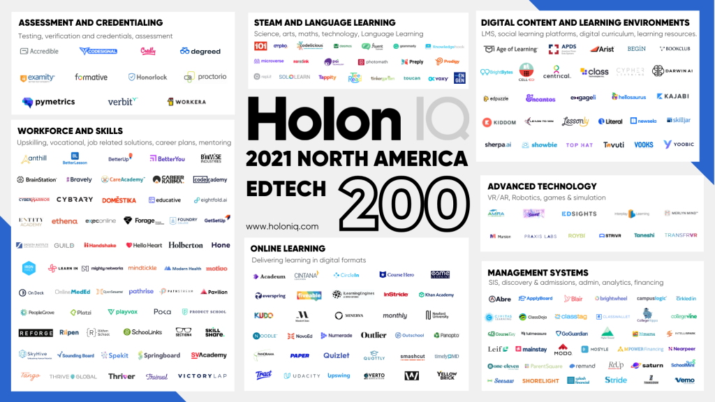 Global EdTech 1000 - 2021 Stats and 2022 Applications Open