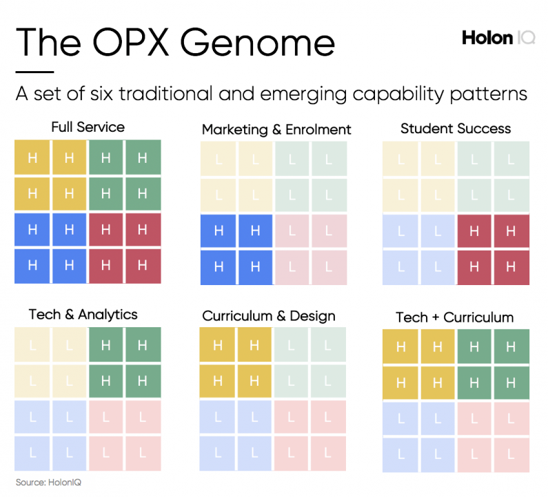 OPM assessment identifies capability combinations.