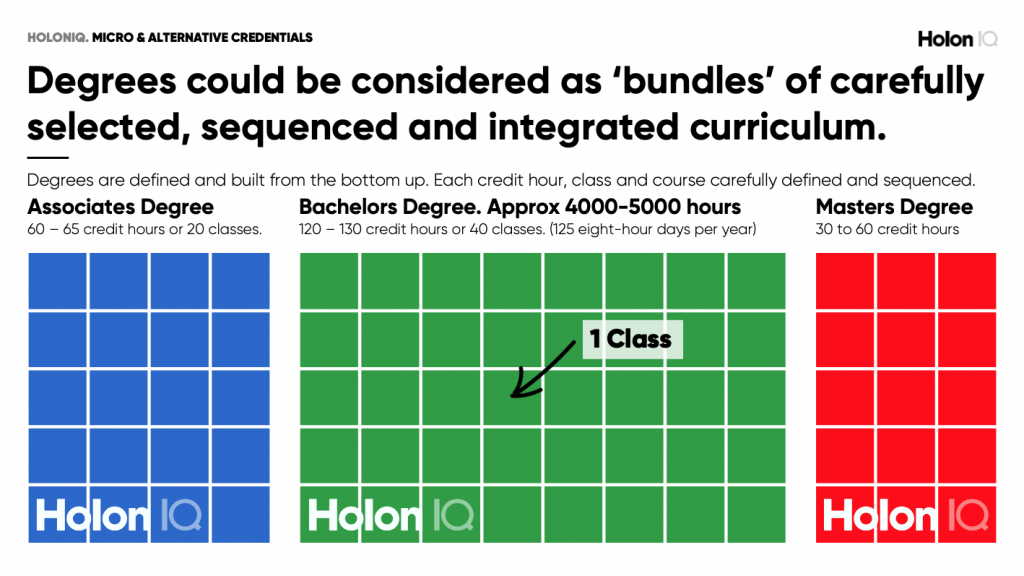 Micro and Alternative Credentials. Size, Shape and Scenarios - Part 1