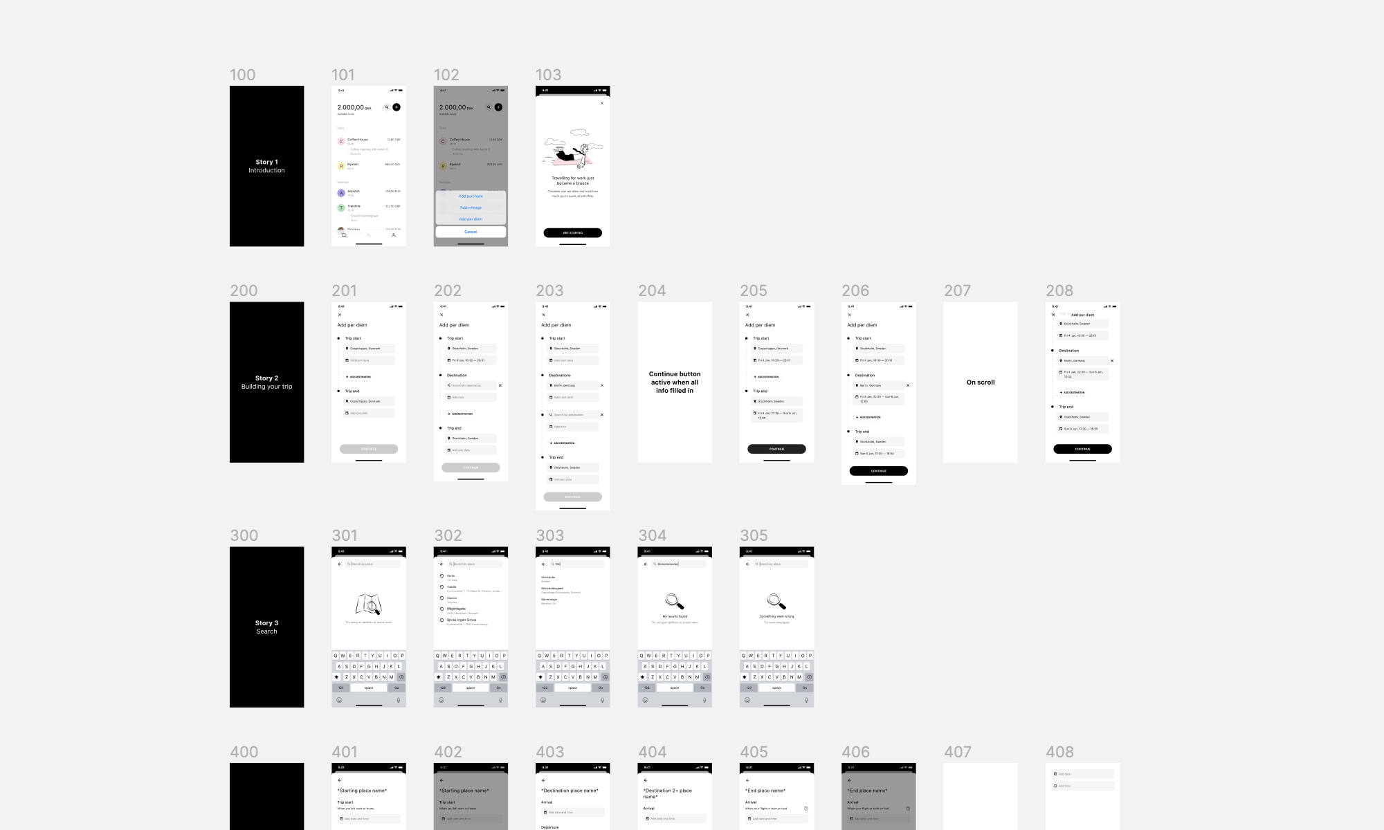 Pleo per diem · Bryn Taylor · Product strategy User research Product design