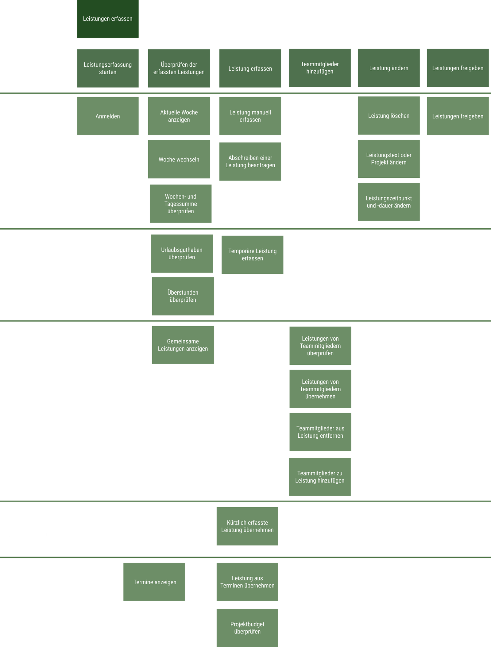 Collaborative Design